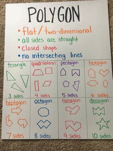 polygon worksheets 3rd grade printable calendars at a glance