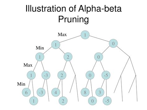 Ppt Exploring Combinatorial Search Methods Techniques And
