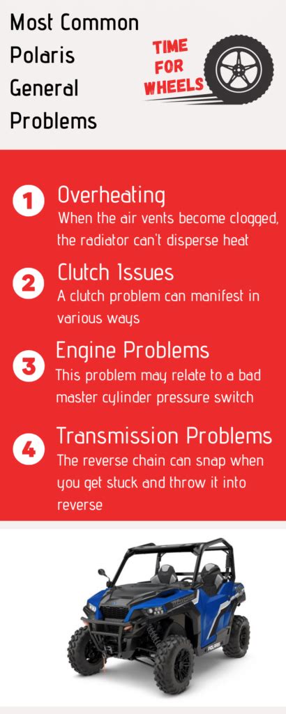 All Polaris General 1000 Problems And How To Fix It Timeforwheels Your Ultimate Atv And Utv