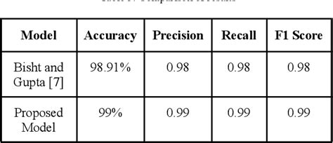 Table 5 From Deep Learning Based Enhanced Handwritten Devanagari