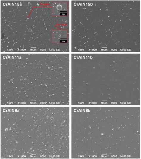 Scanning Electron Micrographs Of Coating Surface Download Scientific Diagram
