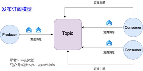 Kafka 是什么主要应用场景有哪些 阿里云开发者社区