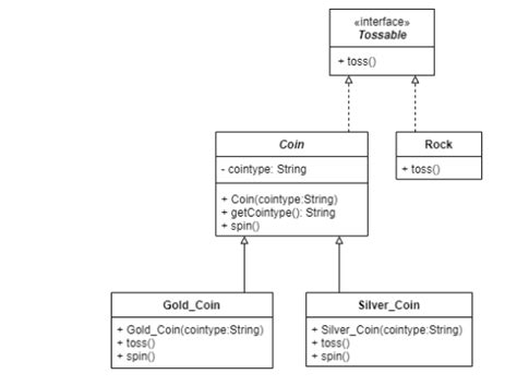 Solved Implement The Following Class Hierarchy You Only
