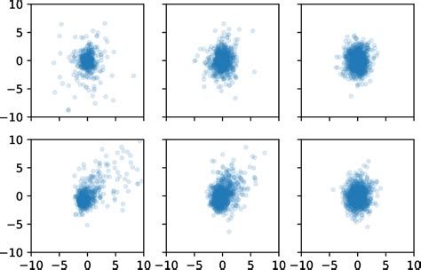 Figure 1 From Clustering Of Non Gaussian Data By Variational Bayes For Normal Inverse Gaussian