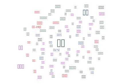 1학기 행복한 기억 Word Cloud Worditout