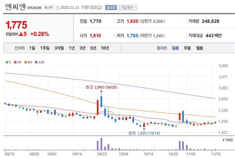자율주행 관련주 Top5 현재 저평가