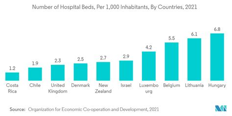 기계식 통풍기 시장 규모 점유율 및 산업 예측