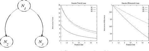 Figure 1 From A Framework For Exploiting Data And Functional Parallelism On Distributed Memory