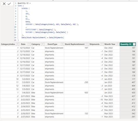 Solved Dax Calculated Column Creation For Inventory Track