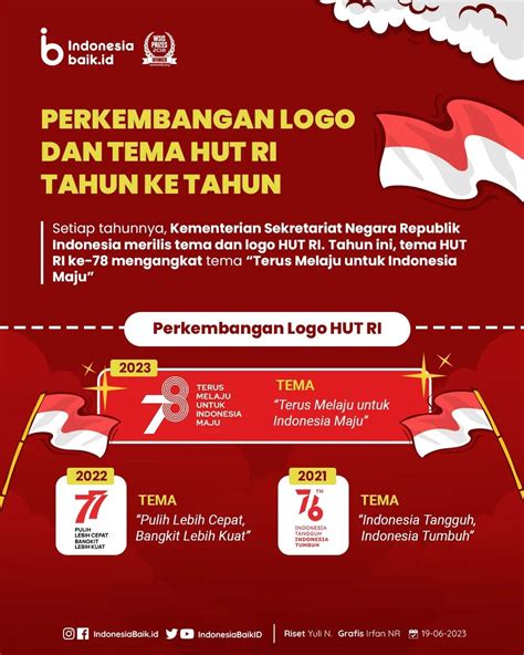 Tema Dan Logo Hut Kemerdekaan Ke Ri Logo Hut Ri Hut Ri Ke My Xxx Hot Girl