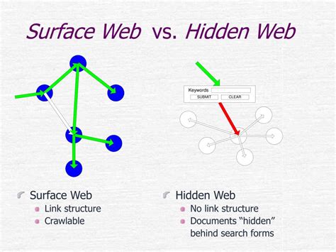 Ppt Probe Count And Classify Categorizing Hidden Web Databases Powerpoint Presentation Id