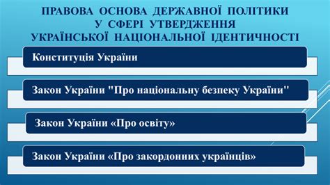 Презентація Національна ідентичність учнівської молоді практичні аспекти