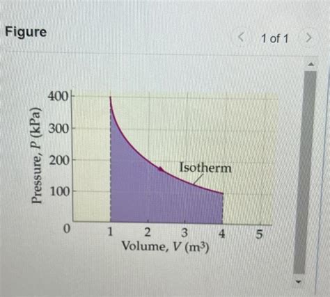 Solved Suppose 118 Moles Of A Monatomic Ideal Gas Undergo An
