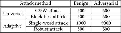 table 1 from a unified framework for detecting audio adversarial