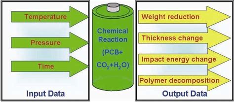 Experiment Input And Output Model 31 Input Parameters Download