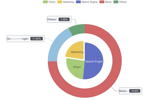 Bug When Text Contains The Layout Is Incorrect Issue Apache Echarts GitHub