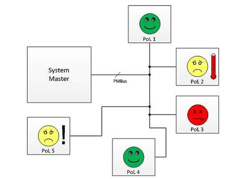 Guest Blog 2 The Pmbus 13 Specification Addresses Faster Alert
