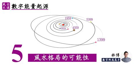 數字能量05風水格局的可能性 風水 1399