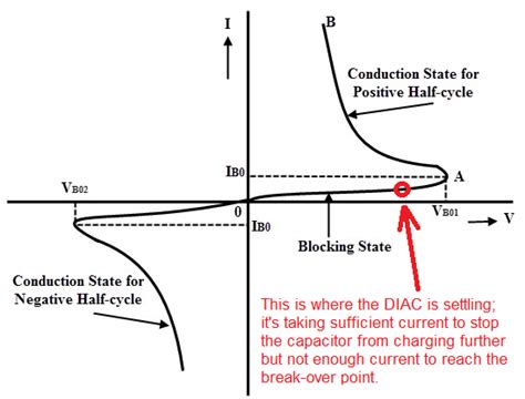 Power Supply Simple Diac Circuit Which I Do Not Understand Ltspice