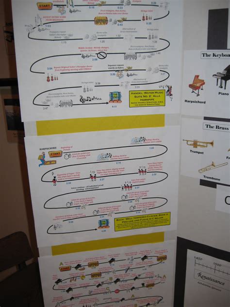 Solagratiamom Teaching The Orchestra Week 20 Tutoring CC