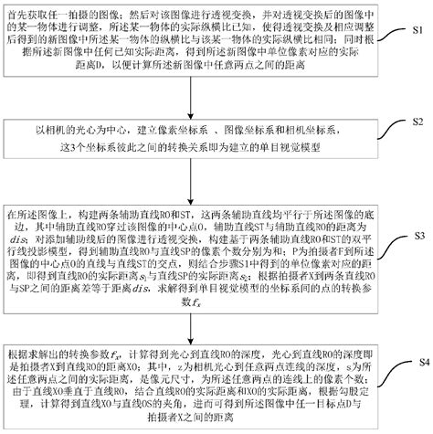 Image Measurement Method Based On Monocular Vision Model And Perspective Transformation Eureka