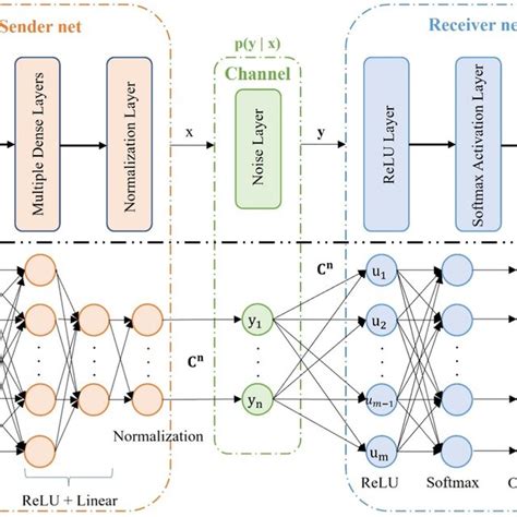 illustration of proposed model architecture download scientific diagram