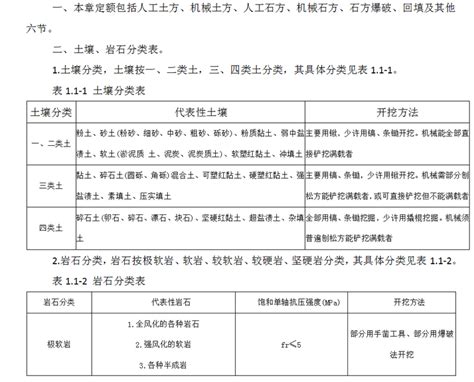 2016年贵州省建筑与装饰工程计价定额 清单定额造价信息 筑龙工程造价论坛