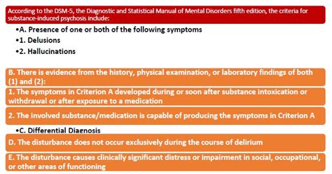 Fig 1 The Dsm 5 The Diagnostic And Statistical Manual Of Mental