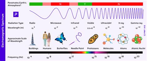 Gravitational Waves Doppler Shift Cosmic Microwave Background