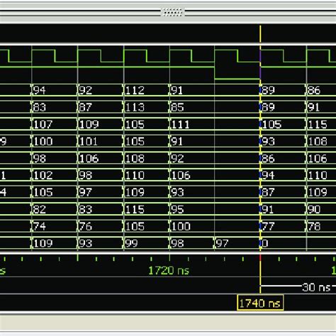 Simulation Result Of The Median Filter In ModelSim Download Scientific Diagram