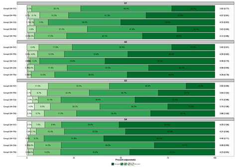 R Add Count And Labels To Stacked Bar Plot With Facet Wrap Stack Overflow