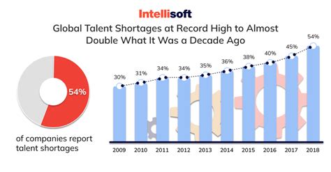 Hire Healthcare App Developers How To Pick The Right Team