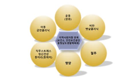 안전한 일터 건강한 근로자 행복한 Kps 『again 2030』 보건관리자 이야기 직업건강협회 웹진