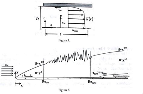 Consider Initially Water At 20 C Flowing Through A Horizontal Pipe Fig1 And Starting From This A