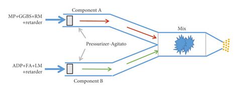 Schematic Diagram Of Two Part Grouting Method [28] Download Scientific Diagram