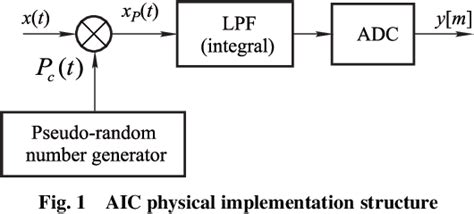 figure 1 from multi narrowband signals receiving method based on analog