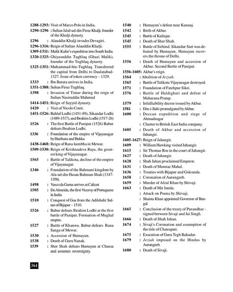 UPSC NOTES On Twitter