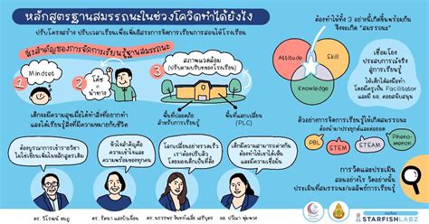บทความ หลักสูตรฐานสมรรถนะช่วงโควิดทำได้ยังไง