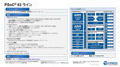 低消費電力で演算性能が高い「psoc® 6」、wi Fi接続で幅広いiot用途に対応可能に｜チップワンストップ 電子部品・半導体の通販サイト