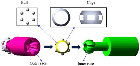Study On Collision Dynamics Model And Multi Body Contact Forces Of Ball