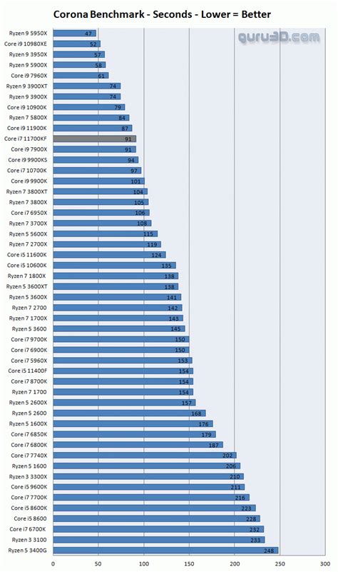 Intel Core I7 11700kf Processor Review Page 17