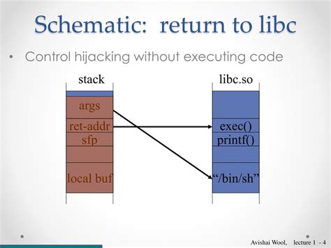 ppt introduction to return oriented programming in information
