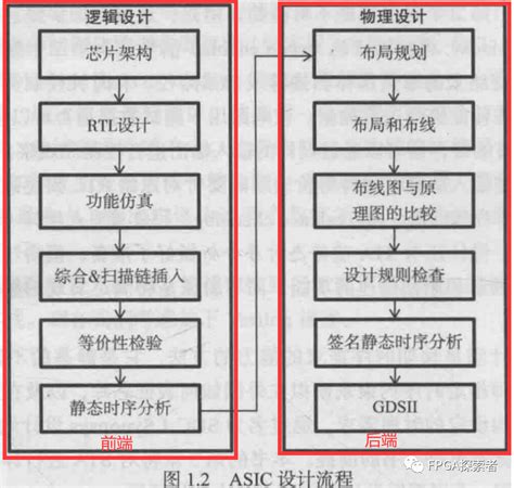 联发科技2021校招ic笔试题全部解析【数字ic设计验证】【mtk笔试】【fpga秋招实习提前批】【glitch Free时钟切换电路】【数字 联发科技2021校招ic笔试题全部解析【数字ic设计验证】【mtk笔试】【fpga秋招实习提前批】【glitch Free时钟切换电路】【数字