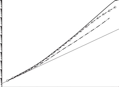 the dependence d l for the coarse grained dna text of bacillus