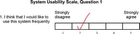 System Usability Scale SUS Improving Products Since Digital Gov