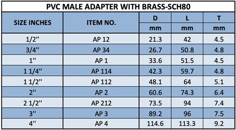 Sch 80 Pvc Flange Dimensions Wholesale Website Th
