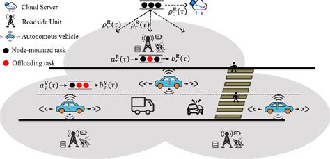 Figure From DRL Connects Lyapunov In Delay And Stability Optimization For Offloading Proactive