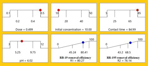 Optimal Ramp For The Numerical Optimization Of Affecting Factors On The Download Scientific