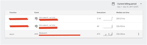 Firebase Using Express For Cloud Functions Wo Losing The Benefits Of Function Profiling