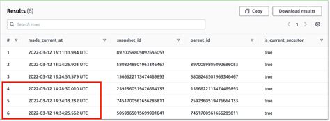 Apache Iceberg Connector For Aws Glue를 이용하여 데이터레이크 Crud 하기 Aws 기술 블로그
